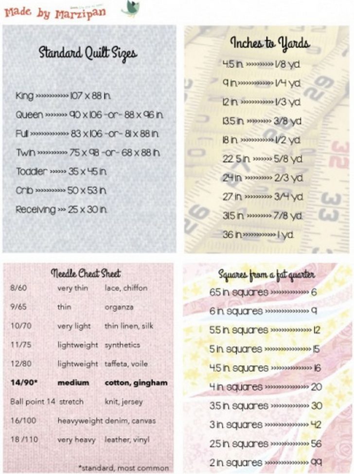 Sewing Printables Cheat Sheets 13 Sewing Cheat Sheets That Will Save ...
